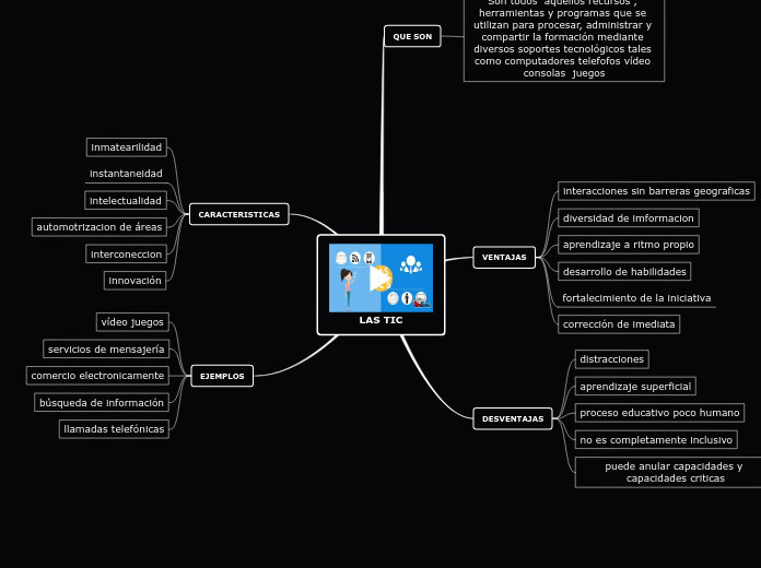 LAS TIC - Mind Map